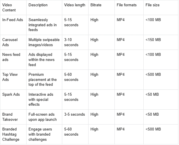 What is the Ideal TikTok Video Length? Read This Guide!