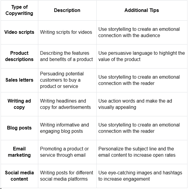 Mastering ChatGPT Copywriting: Your Ultimate Guide to AI-Powered Content Creation